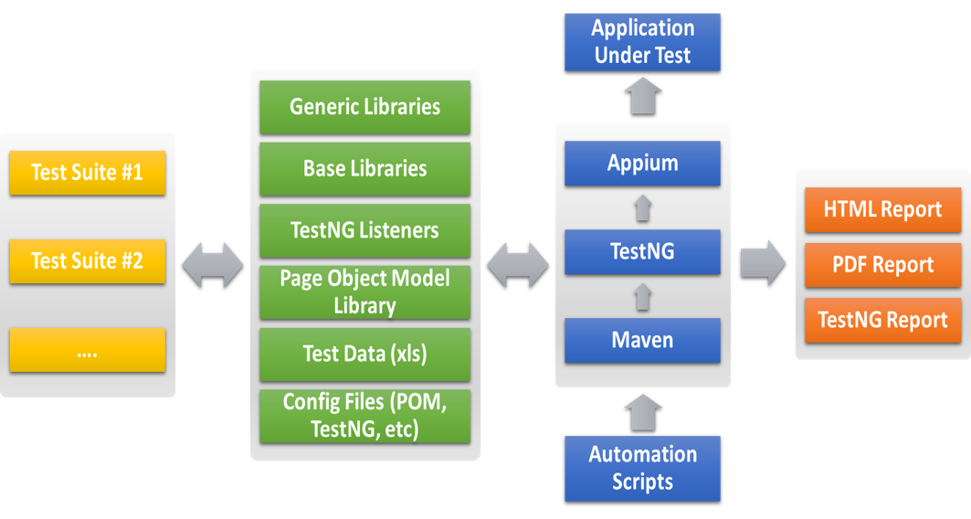 E-Commerce/Mobile Automation Testing case study| Test Yantra